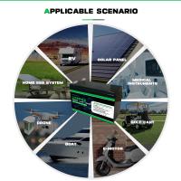 China 10ah 24V LiFePO4 Battery Deep Cycle Lithium Battery For Solar Power for sale