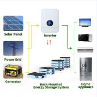 China 51.2V Off Grid Stackable Lithium Battery Pack 200Ah - 1000Ah with M8 ETC Terminal for sale