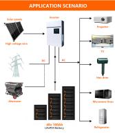 China Rack Mount Lithium Ion Battery 48V 100ah 6500 Cycle For Home Energy Storage for sale