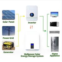 China 8KW 48 Volt 150Ah Wall Mount Lithium Battery / Solar Energy Storage Batteries for sale