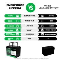 China 12.8V 100Ah LiFePO4 Battery Enerforce OEM Long Lifespan for Solar and Backup Systems for sale