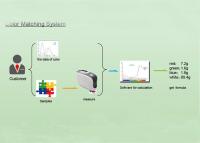China Textile Fiber Yarn Fabric Color Matching Software Effective To Get Color Formula for sale