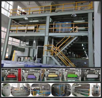 China High Speed PP Non Woven Fabric Making Machine compact construction 0 - 250m/min for sale