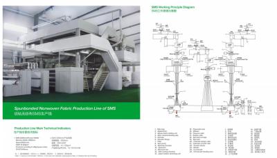 China Eco Material PP Non Woven Fabric Making Machine 1600mm Width CE Certification for sale