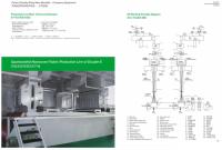 China Full automatic SS Double Beam PP Non Woven Fabric Making Machine 0 - 300m/min High Speed for sale