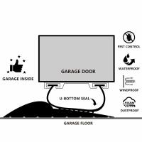 China Lead Time Mass Production Garage Door Bottom Flood Barrier Threshold Rubber Seal Strip for sale