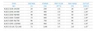 China 4LSC Series Solar Borewell Submersible Water Pump Enviromental Protection for sale