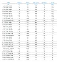 China 4LSC Series Solar Borewell Submersible Water Pump Enviromental Protection for sale