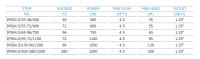 China Swimming Pool / Irrigation Outdoor Solar Water Pump With Stainless Steel Impeller for sale