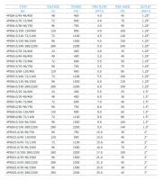 China Stainless Steel Impeller Solar Water Pumping System , Solar Cell Water Pump for sale