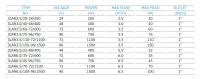 China 3LAR Lron Series Solar Energy Water Pumping System With Plastic Imperller for sale