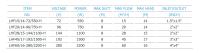 China LHF - H Series Solar Water Pumping System AC / DC HYBIRD Brushless Surface for sale