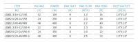 China LIQB Series Solar Water Pump Irrigation System DC Brushless Surface Oil Cooling for sale