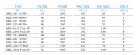 China Plastic Imperller Solar Water Motor Pump , Super Solar Water Irrigation System for sale