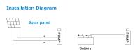 China LSPS Series Solar Water Pumping System , DC Brush Solar Powered Deep Well Pump for sale