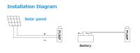 China Submersible Solar Submersible Water Pump For Agriculture , LSSP / LSBP / LSNP Series for sale