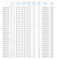 China Inverter Hotel Solar Submersible Deep Well Water Pump Fast Response Speed for sale