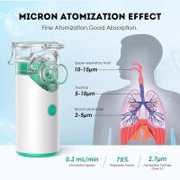 China Usb Rechargeable Handheld Ultrasonic Inhaler Portable Mesh Nebulizer For Children for sale