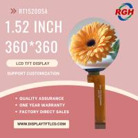 China High-Brightness 1.52