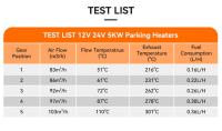 China 12V/24V Parking Fuel Heater Night Air Heater 5KW Diesel Heater For Truck Boat Car Trailer Motorhomes Campervans Caravan for sale