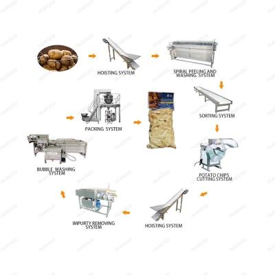 China Commercial Usa Popular Comercial Washing Machine Laundry With Good Price for sale