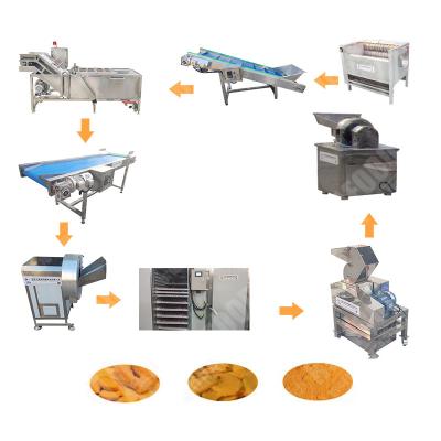 China Apricot Dried Ginger Powder Machine Vietnam Made In China for sale