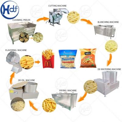 China frozen french fries making line Frozen French Fries Processing Machine for sale