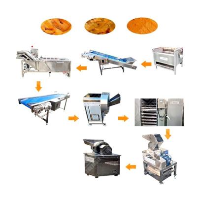 China Omani Zingiber Officinale Rhizome Flour Milling Machinery for sale