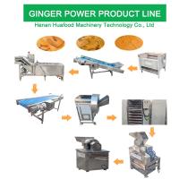 China Manufacturing Powder Machine Ginger Flavoring Concentrate Flour Mill for sale