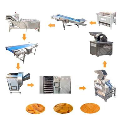 China Agriculture Freeze Dried Ginger Powder Machine Corn Milling Equipment for sale