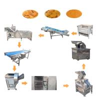 China Heavy Duty Powder Milk Production Line For Sale for sale