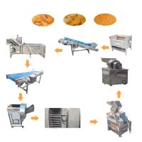 China Heavy Duty Powder Milk Production Line For Sale for sale