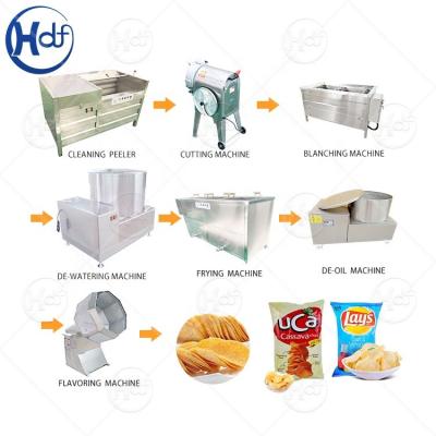 China Chips Making Machine Frozen French Fries Line Price Of Potato Chips Production Line Potato Chips Making Equipment for sale