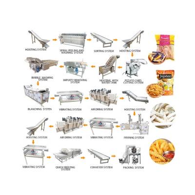 China Frozen Vegetable Washing Cleaning Production Line Small Scale Potato Chips Production Line Half Fryed Potato Production Line for sale