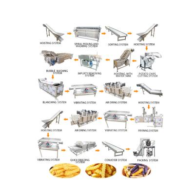 China Automatic Potato Chips Making Machine For Sale Automatic Fried Chicken Processing Line Production Line Of French Fries for sale