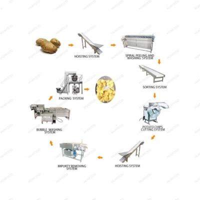 China Potato Chips Full Automatic Processing Machine Automatic Potato Chips Production Line Frozen French Fries Potato Line for sale