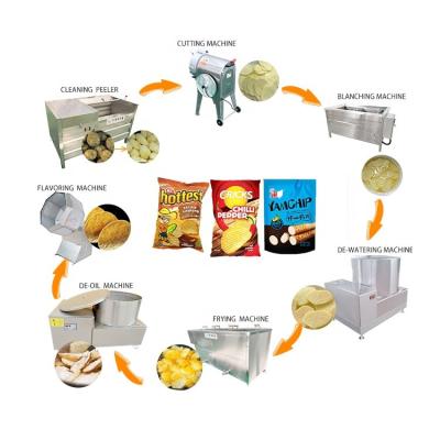 China Frozen Potato French Fries Plant Automatic Processing Line For Potato Flakes Potato Chips Processing Line for sale