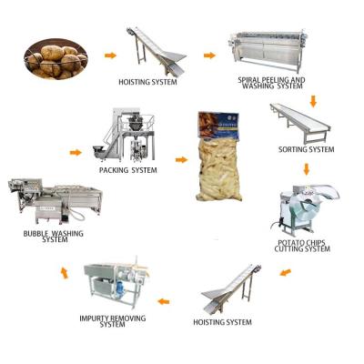 China Industrial Fried Frozen French Fries Deoiling Making Machine Potato Chips Production Line Price for sale