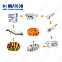 China brush roller potato cleaning and peeling machine/vegetable washing machine industrial/vegetable and fruit washing machine for sale