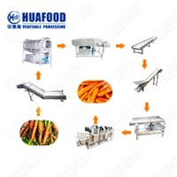 China Green Vegetables Citrus Kelp Grape Washing Machine Leek Mushroom Herb Leaf Cleaning Machine for sale