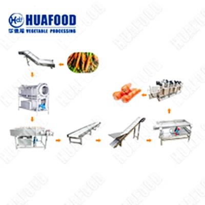 China Huilai with VFD mango litchi dragon fruit bubble washing machine production line for sale