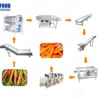 China Cassava Potato Washing And Sweet Potato Peeling Machine Carrot Washer And Peeler Vegetable Processing Machine for sale