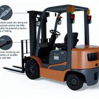 China Power Steering Electric Forklift with 1600kg Loading Capacity Optional Side Shifter and Versatile Applications for sale