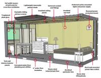 China 2 - 3 Rooms Movable Prefabricated Shipping Containers For Office Shop Accomodation for sale