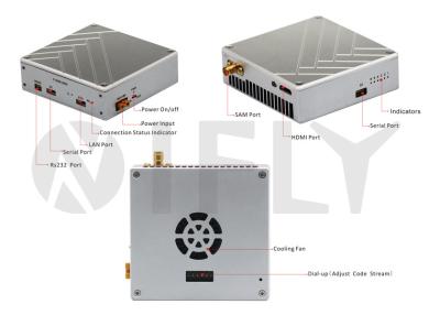 China Zero Latency COFDM Transmitter Multi Rotor HD Video Downlink and Data Uplink for sale