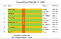 China Rogers RO4360G2 6-layer High Frequency PCB Based on 8mil Core With Immersion Gold for Small Cell Transceivers for sale