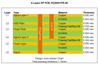 China Rogers 6-Layer RO3003 RF PCB bonding by Taconic FastRise-28 Prepreg for High Speed Signal Transmission for sale