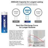 China 3000mAh AA Batteries 1.5 V AA Lithium Ion Battery USB C Fast Charging 1200+ Cycles for sale