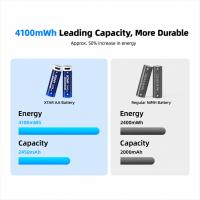 China USB-C Rechargeable AA Batteries with 4100mWh Capacity and 1200 Cycles for High-Demand Applications for sale