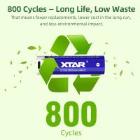 China 21700 Battery 5000mAh USB-C Rechargeable with Standard Fit 75.5mm for Reliable Power Supply for sale